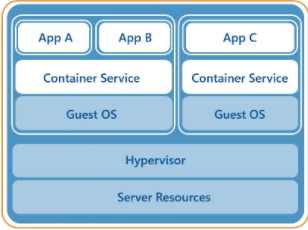 Idea – Small Form Factor Virtualized Server – palvaran's Blog