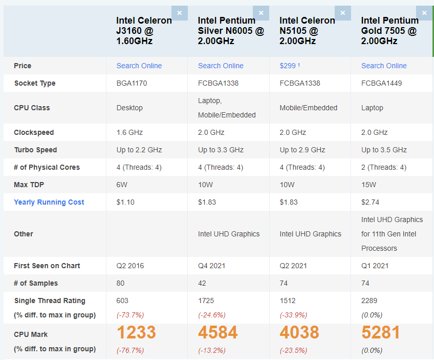 Idea – Small Form Factor Virtualized Server – palvaran's Blog