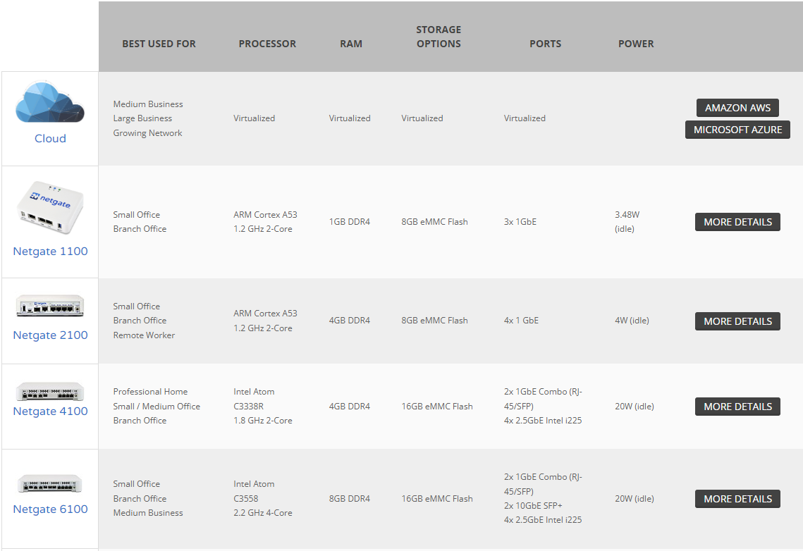 Idea – Small Form Factor Virtualized Server – palvaran's Blog